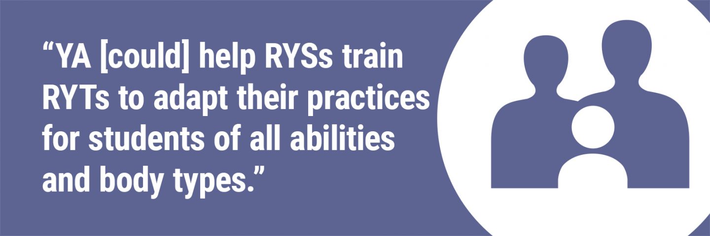 Code of Conduct Working Group - Yoga Standards Project